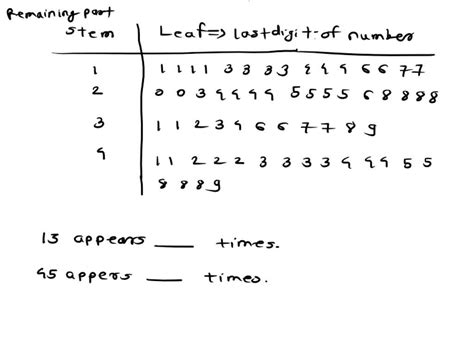 SOLVED A Set Of Data Is Summarized By The Stem And Leaf Plot Below Stem Leaf