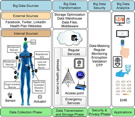 Verification And Validation Techniques For Streaming Big Data Analytics In Internet Of Things