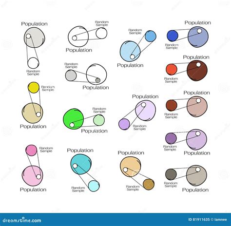 Set Of Research Process Sampling From A Target Population Stock Vector Illustration Of Define