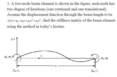 Solved A Two Node Beam Element Is Shown In The Figure Each