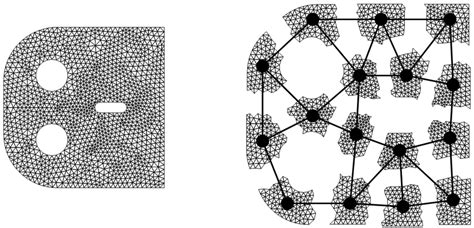 A Finite Element Mesh Left And A Mesh Partition With Its Graph Download Scientific Diagram