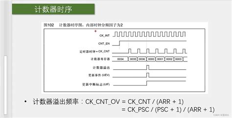Tim定时器在基本定时器款图中与定时工作有关的三个寄存器构成以下不属于基本定时器的 Csdn博客