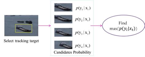 Flow Chart Target Selection Download Scientific Diagram