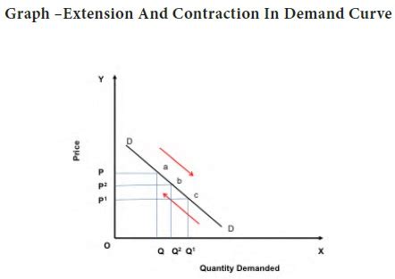 Demand Curve Demand Analysis Study Material Lecturing Notes Assignment Reference Wiki