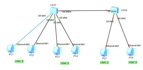 Vlan Acl Nat介绍vlan 可做nat Csdn博客