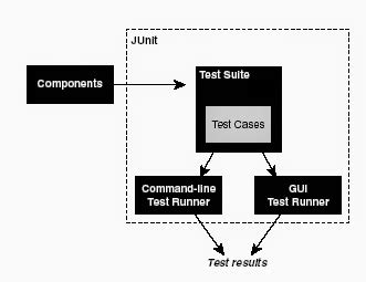 Software Testing Site Introduction To Junit