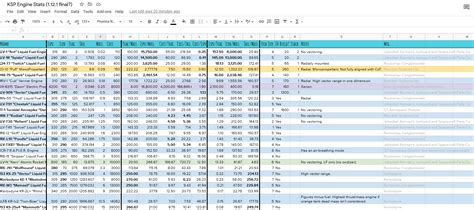 KSP Engine Stats Spreadsheet Updated For 1 12 1 R Worksheets Library