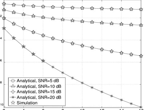 Analytical And Simulated Ber Of Best Path Selection Scheme For Download Scientific Diagram