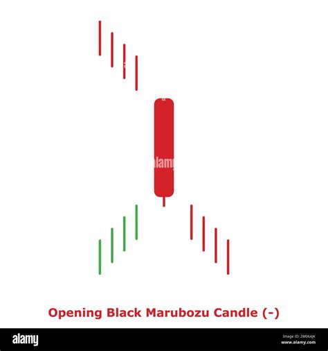 Opening Black Marubozu Candle Bearish Green And Red Round Bearish