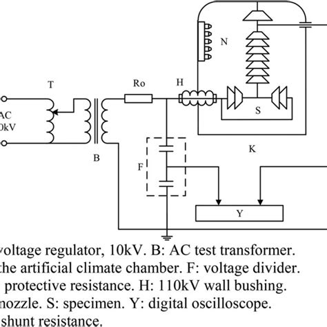 Electric Field Calculation Physical Model Of The Polluted Insulator String Download Scientific