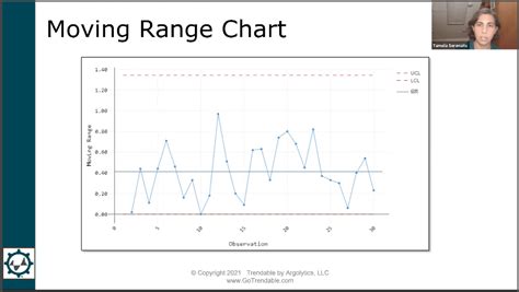 What Is A Range Control Chart At Joel Flynn Blog