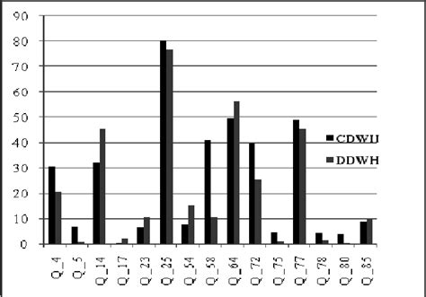 Results Of Query Execution Through General Queries Download