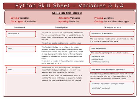J276j277 Python And Programming Help Sheets Teaching Resources