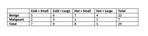 How To Use The Values Of Several Categorical Variables To Create New Categories In Spss
