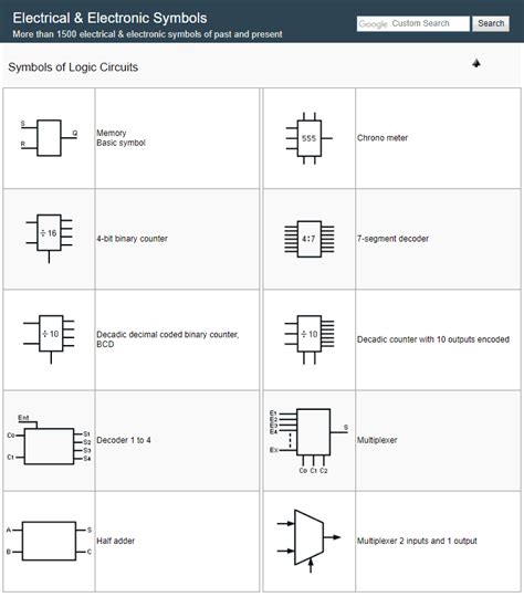 Símbolos Electrónicos Symbols Of Logic Circuits
