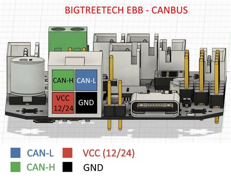 canbus 3dwork klipper