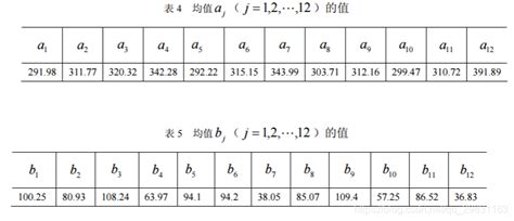 模糊聚类分析方法 Csdn博客