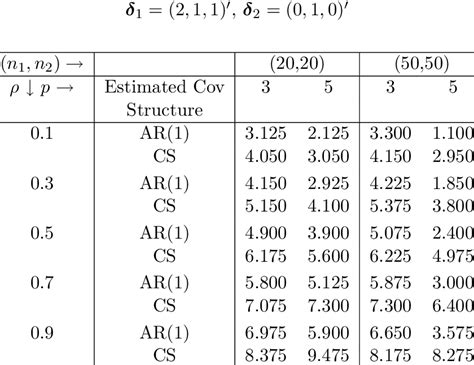 Mers For The Simulated Data In Case 3 Download Scientific Diagram