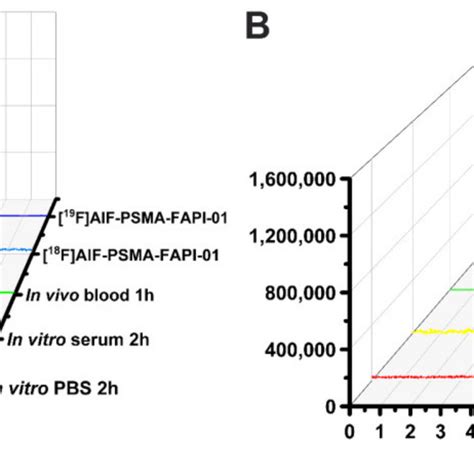 The Structure Of [ 18 F]alf Psma Fapi 01 And [ 18 F]alf Psma Fapi 02