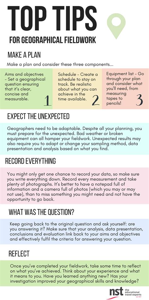 Geography Fieldwork Examples Ks1 At Susie Branch Blog