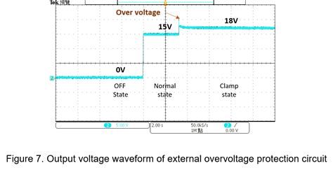 What Is Over Voltage Protection Coil Technology Corporation