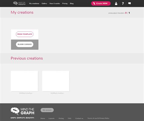 Mind The Graph Blog Mind The Graph And Overleaf For Science