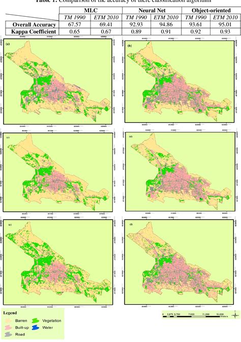 Table 1 From Evaluation Of Object Oriented And Pixel Based Classification Methods For Extracting