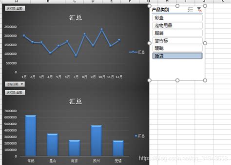 Excel高级玩法之非常酷炫的动态数据分析报表lightning2017的博客 Csdn博客动态数据分析表