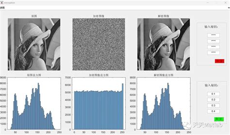 【图像加密解密】基于混沌序列实现图像加密和解密（图像相关性分析）附matlab实现 阿里云开发者社区