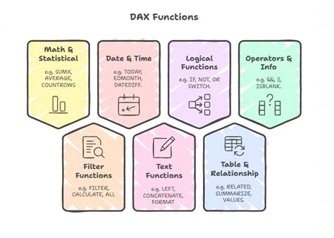 Powerbi Dax Dataanalytics Microsoftpowerbi Businessintelligence Dataanalyst