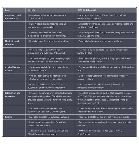 What Is The “shrink To Grow” Strategy By Gowtham Sen Potnuru Product Engineering Practices