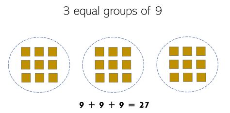 Multiplication As Equal Groups Examples Models And Counting