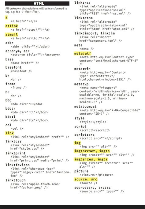 Htmlcheatcodes Html Code Coding Htmlcode Html Amit Sankhi