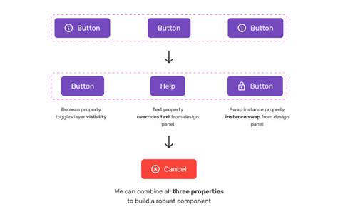 Exploring Component Properties Within Figma