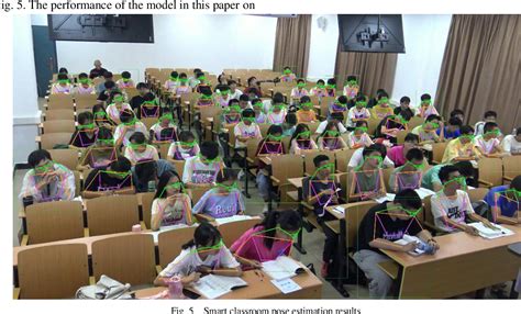 Figure 1 From Adaptive Target Region Attention Network Based Human Pose Estimation In Smart