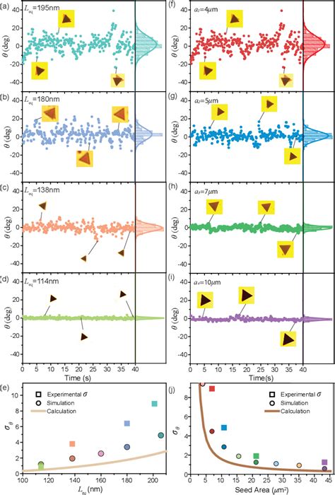 figure 4 from quantum trapping and rotational self alignment in