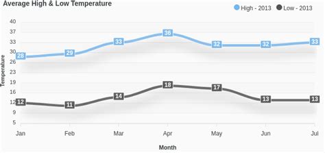 Kyvis Labs Welcome To Kyvis Labs We Write Software That Provide Innovative Solutions And Add