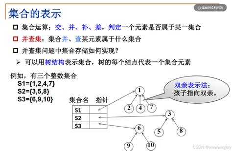 数据结构 集合 数据结构 集合