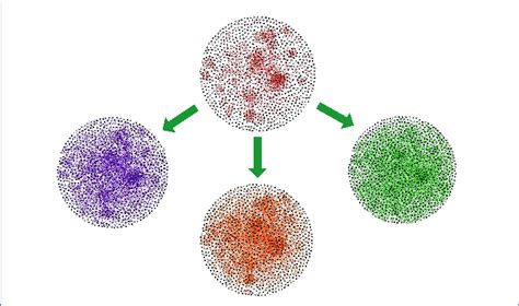 Yeast D1 Top And Three Artificial Ppi Networks Generated By Adding Download Scientific