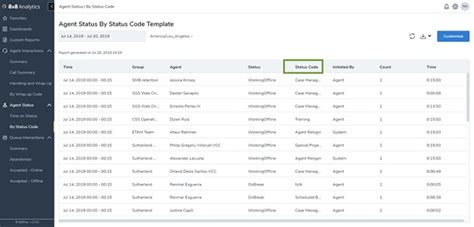 What Is Call Center Reporting A Guide For Small Businesses