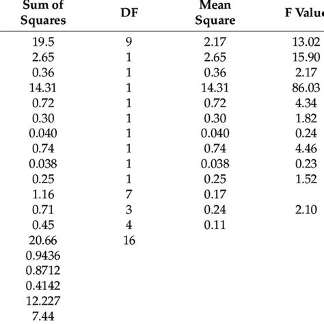 Chromatographic Gradient Elution Download Scientific Diagram