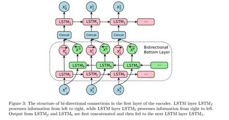 Neural Networks In Translation System Part Three Text United Vrogue