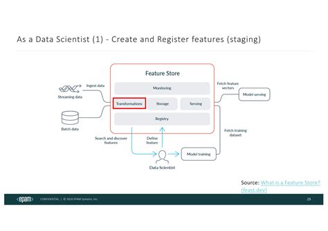 Feast Feature Store An In Depth Overview Experimentation And Application In Tabular Datapdf