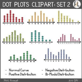 Dot Plot Definition