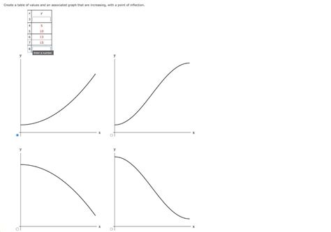 Solved Create A Table Of Values And An Associated Graph That