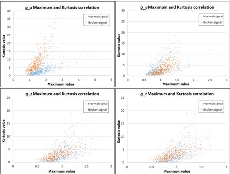 Figure 1 From Data Augmentation Using Generative Adversarial Network For Automatic Machine Fault