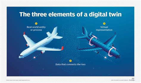 Iot And Digital Twins How They Work Together With Examples Techtarget