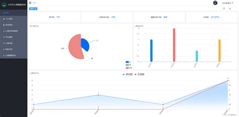 基于springbootvue的大学生心理健康系统 Csdn博客