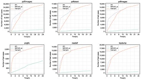 Bsfuzz Branch State Guided Hybrid Fuzzing