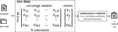 figure 1 from mitigating the effect of class imbalance in fault localization using context aware
